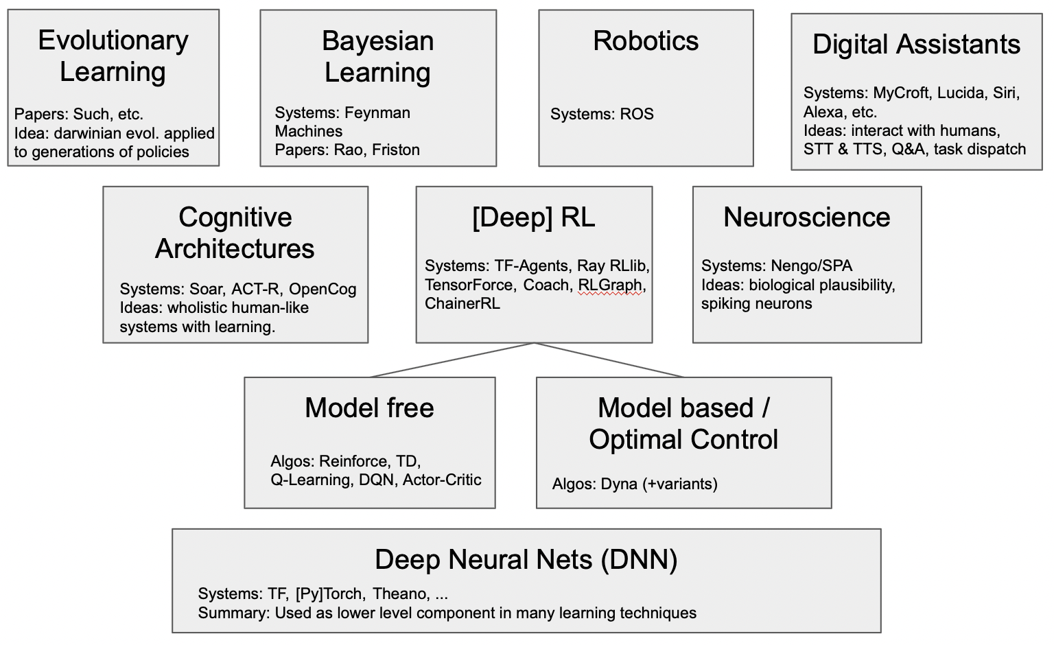 Motivation — AgentOS 0.2.0 documentation